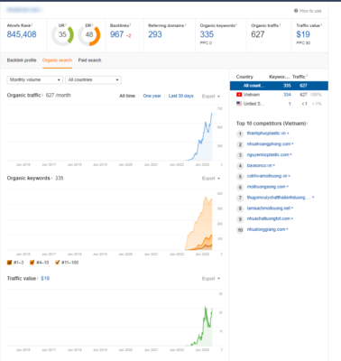 iFox Digital - Giải pháp Marketing tổng thể cho doanh nghiệp